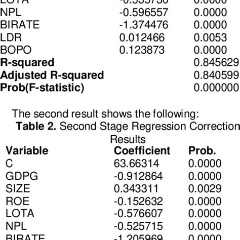 First Stage Regression Correction Results Download Scientific Diagram