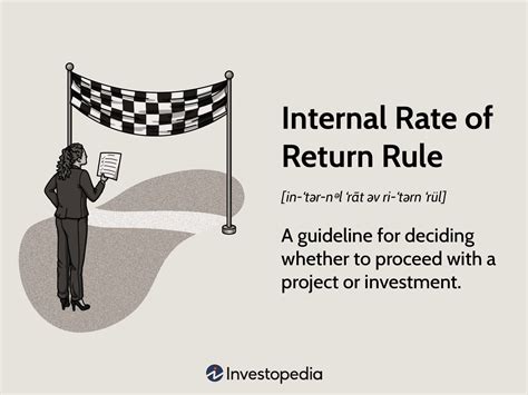 Internal Rate Of Return