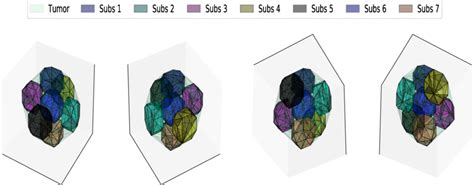 Mesh Representation Of Synthetic Connected Volumes With Filled Smaller