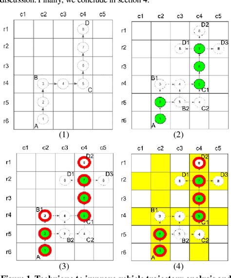 Figure 1 From Improvement On Vehicle Trajectory Reconstruction Using Geometric Road Network