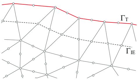 Truncation Boundary Γ T And Integration Curve Γ Ie Dashed Line In A