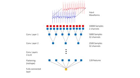 deep learning for cardiologist level myocardial infarction detection in electrocardiograms