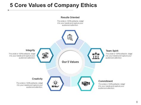 5 Core Value Business Marketing Services Innovation Reliability