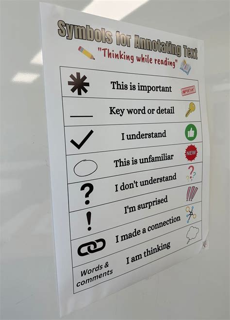 Symbols For Annotating Text Poster Annotate Anchor Chart Reading Symbols For Annotating Text Poster Annotate Anchor Chart Reading