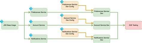 CICD And IaC IaC Design A CD Pipeline Ep