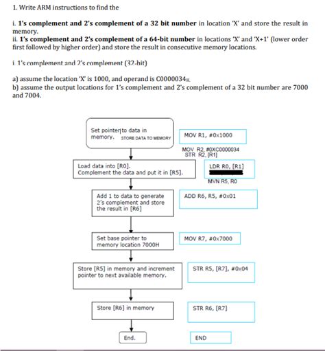 Solved Write ARM Instructions To Find The S Chegg Com