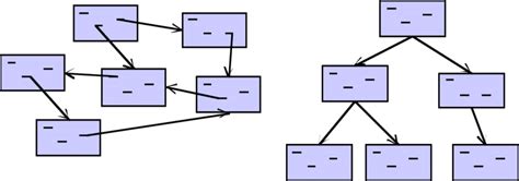 Unstructured Hyperspace Left And Hierarchically Structured Hyperspace