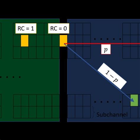 Reselection In Semi Persistent Scheduling Sps P Is The Resource