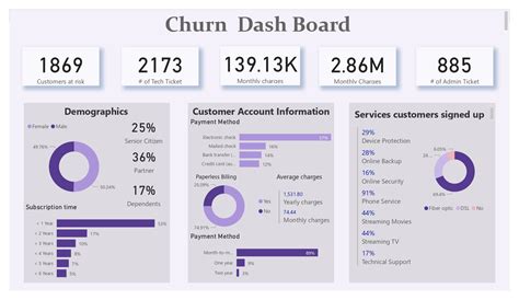 GitHub Nidhiy PWC Virtual Internship PowerBI