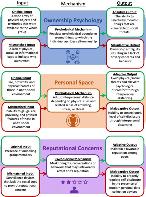 Figure The Evolutionary Mismatch Process Download Scientific Diagram
