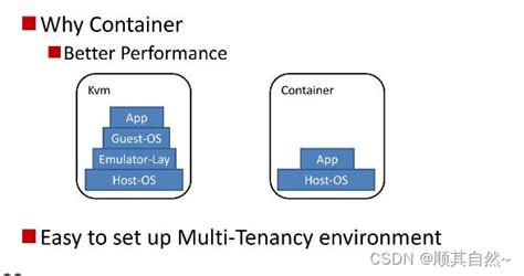 Lxc的介绍 Csdn博客