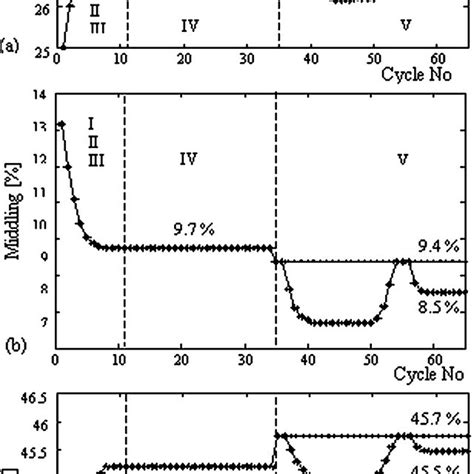 Fuzzification Of The Input Variables Calculation Of The Truth Values