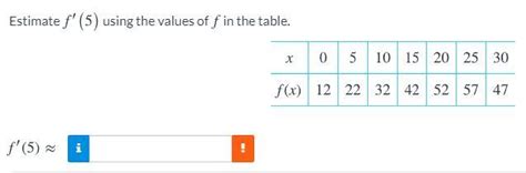 solved estimate f 5 using the values of f in the table x