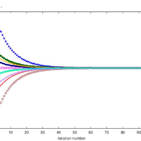 Synchronization of clock rates with λ Download Scientific Diagram