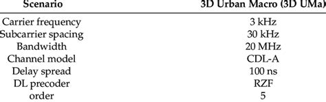 Some Common Sparseness Criteria Download Scientific Diagram