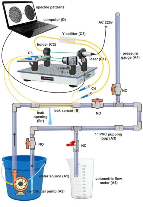 Figure 1 From Optical Multimode Fiber Based Pipe Leakage Sensor Using Speckle Pattern Analysis
