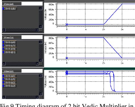 Figure 1 From Design And Analysis Of New Modified Feedthrough Logic Mftl Circuits Using Carbon