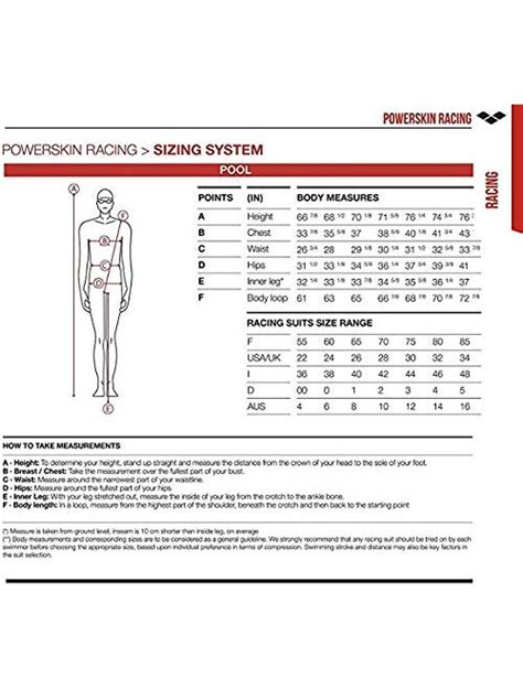 Buy Arena Powerskin St 20 Womens One Piece Open Back Racing Swimsuit Online Topofstyle