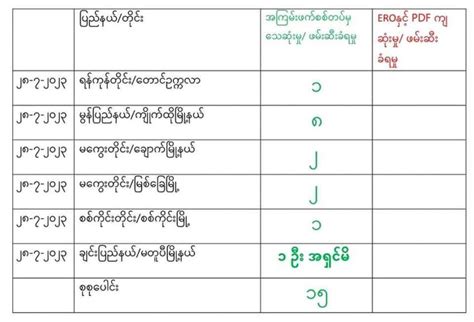 မြန်မာနိုင်ငံတစ်ဝန်း စစ်ကောင်စီတပ်ဖွဲ့ဝင် ၁၄ ဦးသေဆုံး Khit Thit Media