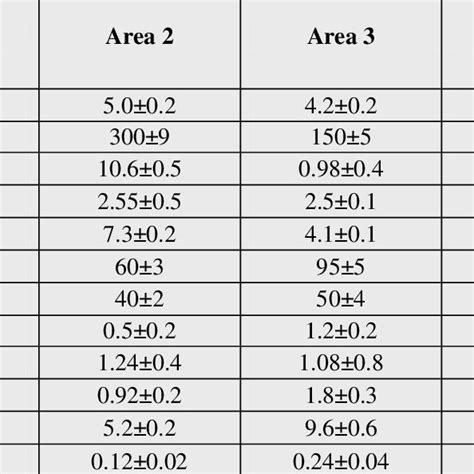 Proximate Analysis Of Pav Bhaji Sold In Different Street Food Vendors