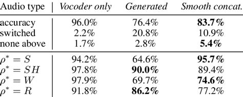 Minimal Pair Word Correction Evaluation By Mturk The Rows With ρ Download Scientific Diagram
