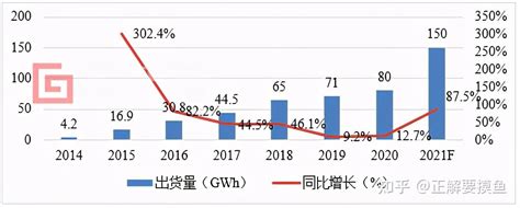 A股新能源产业链之锂电池投资分析 知乎