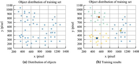 Robotic Arm Grasping Experiment Download Scientific Diagram