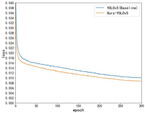 A Workpiece Dense Scene Object Detection Method Based On Improved Yolov5