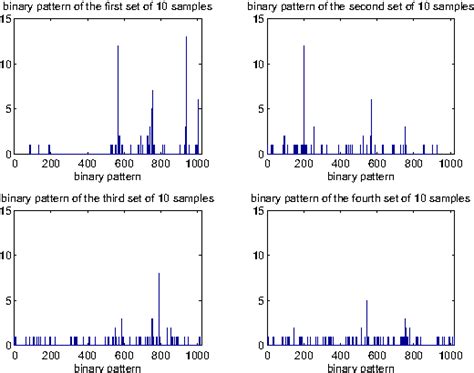Figure 2 From Automatic Speech Codec Identification With Applications To Tampering Detection Of
