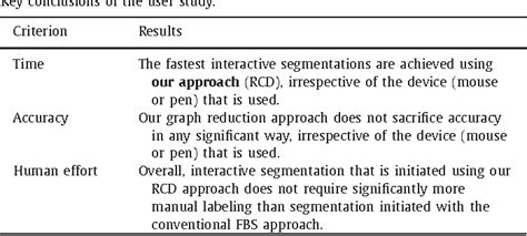 Table 1 From A Generalized Graph Reduction Framework For Interactive
