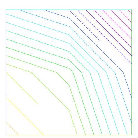 Finite Element