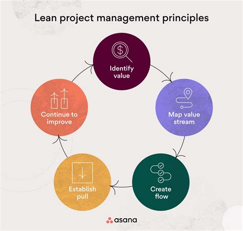 Penerapan Metode Lean Project Management Dalam Perencanaan Proyek Hot