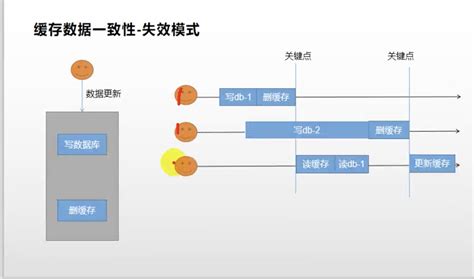how does java use distributed caching and locks