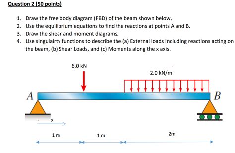 Solved Question Points Draw The Free Body Diagram Chegg