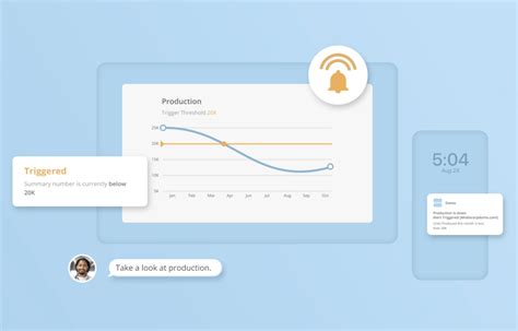 Domos Business Intelligence Tools Domo