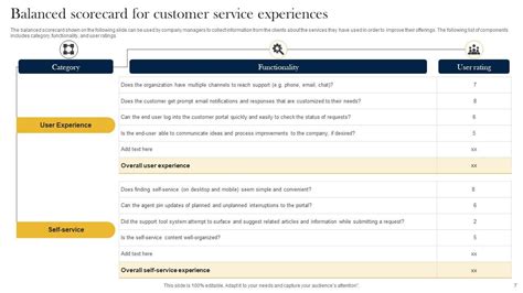 Customer Service Scorecard Powerpoint Ppt Template Bundles Ppt Powerpoint