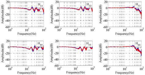 Electronics Free Full Text Experiment Research On Complex Optimization Algorithm Based