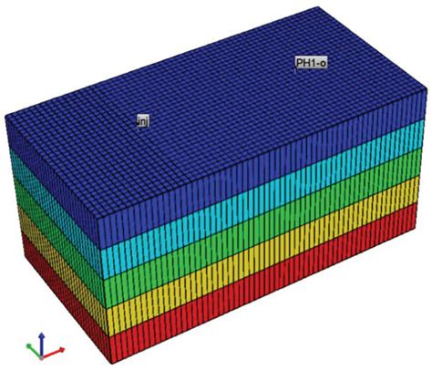 Meshing Of The Typical Simulation Model Download Scientific Diagram