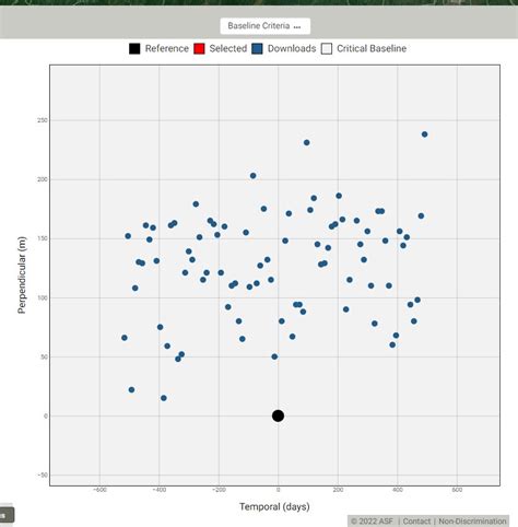 Baseline Problem Microwave Toolbox Step Forum
