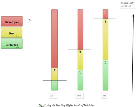 Ada Real Time Programming Language Assignment Point