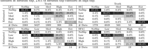 Proprioceptive Slip Detection For Planetary Rovers In Perceptually Degraded Extraterrestrial