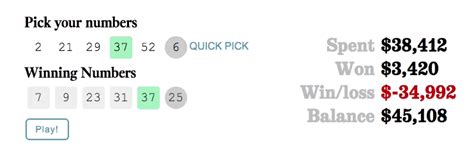 How Information Graphics Reveal Your Brains Blind Spots ProPublica