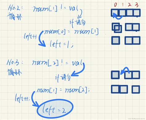 C语言练习移走元素（leetcodecyuyan给你一个数组 Nums 和一个值 Val你需要 原地 移除所有数值等于 Val 的元素