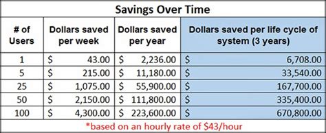 Boxx Blogs High Frequency And Redundant Cores