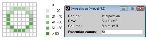 Top Level Model Coverage Report