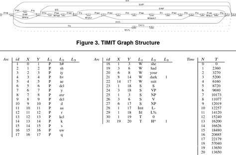 Querying Databases Of Annotated Speech