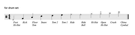 Drum Sheet Music Reading And Writing