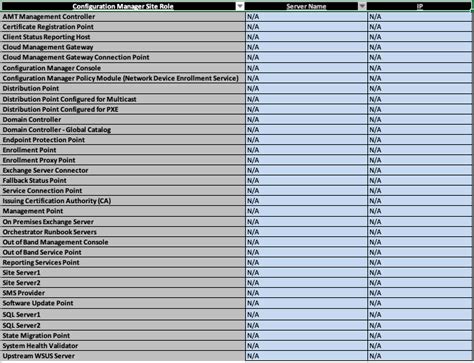 MEM Zone Configuration Manager Detailed Filterable Port Documentation