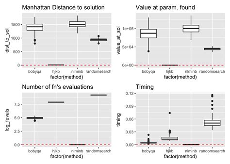 Boosted Configuration Neural Networks Pt 2 R Bloggers