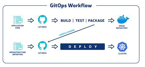Is Gitops Worth The Hype Argocd